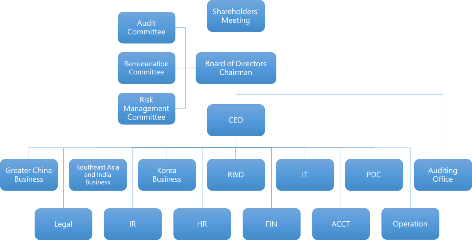 WT Microelectronics | WT Microelectronics