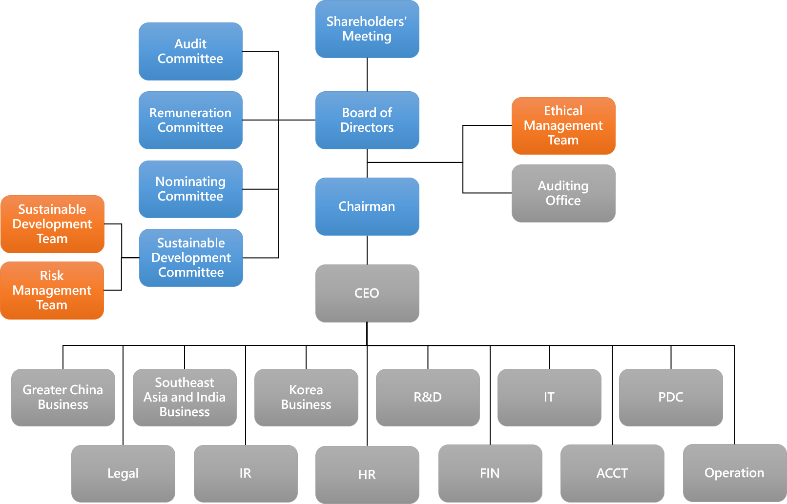 WT Microelectronics | WT Microelectronics