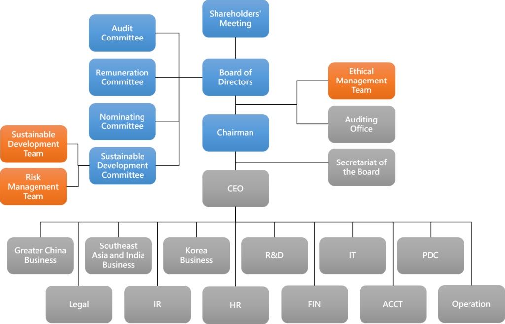WT Microelectronics | WT Microelectronics
